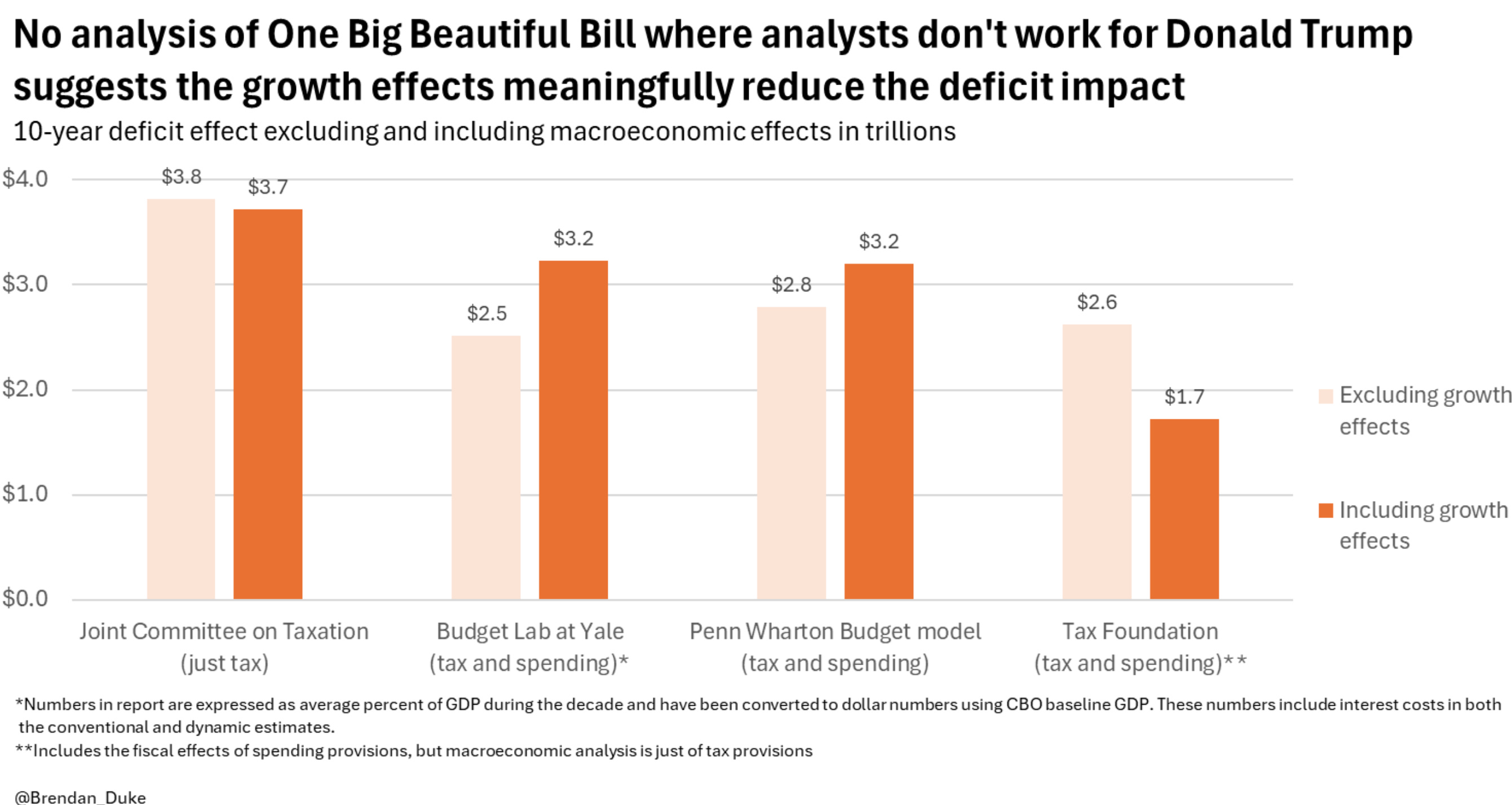 There are a lot of numbers out there on the big, bad budget bill