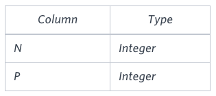 Solutions to SQL Questions - HackerRank - by Adityaraj Ray