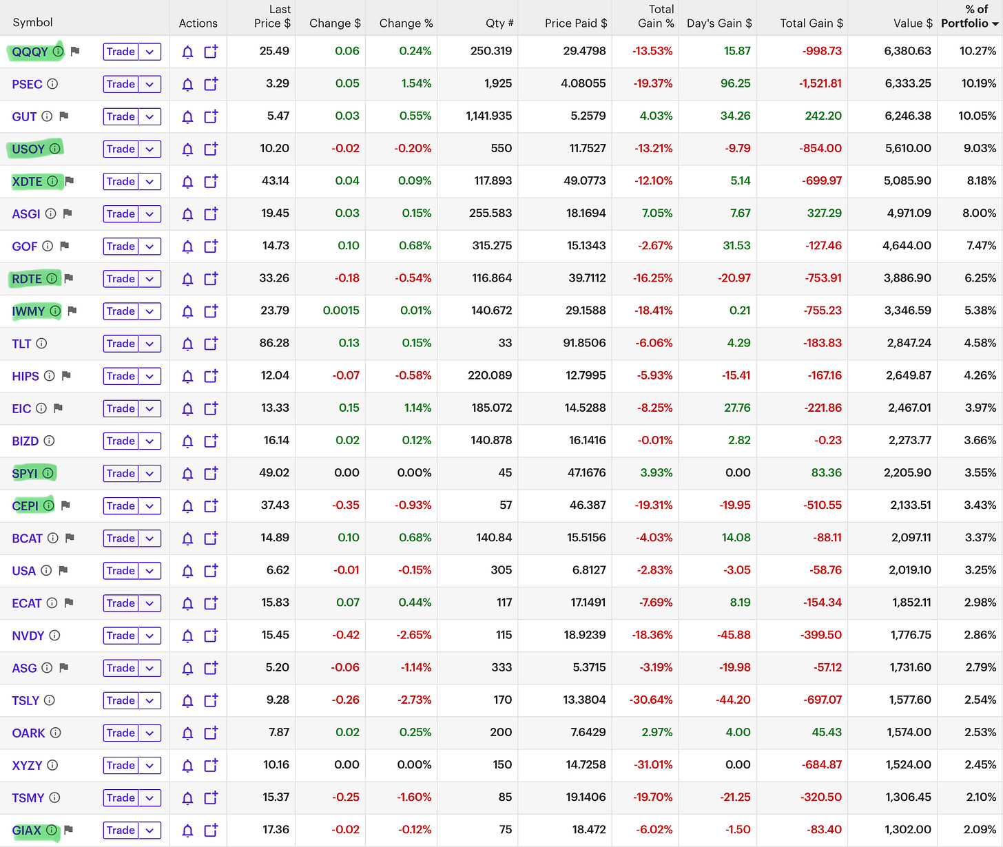 The Complete Tier List: Every Fund You Need to Build Your Second Income ...