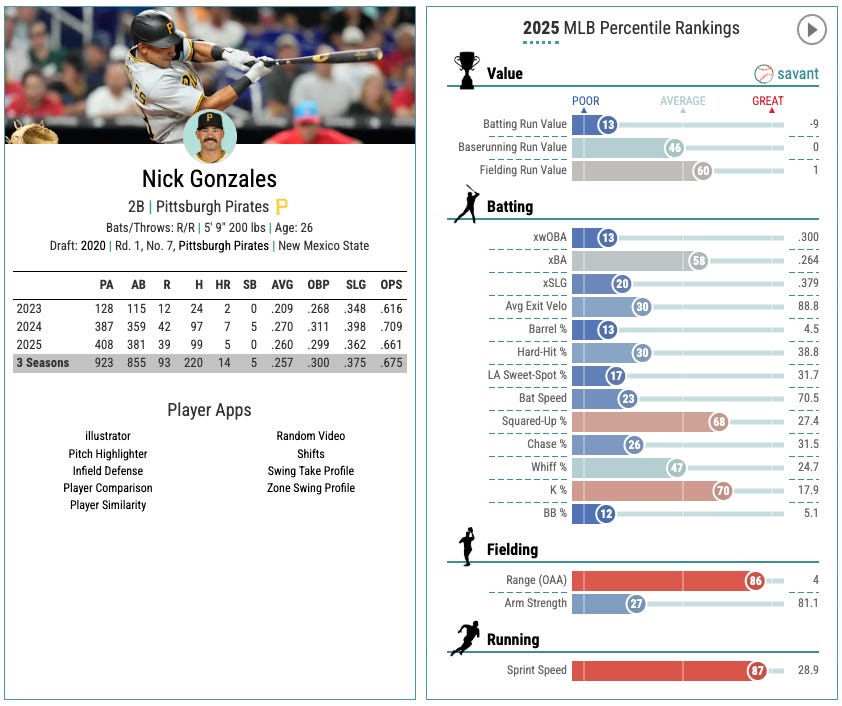 2026 Team Previews: Pittsburgh Pirates - by Jon A