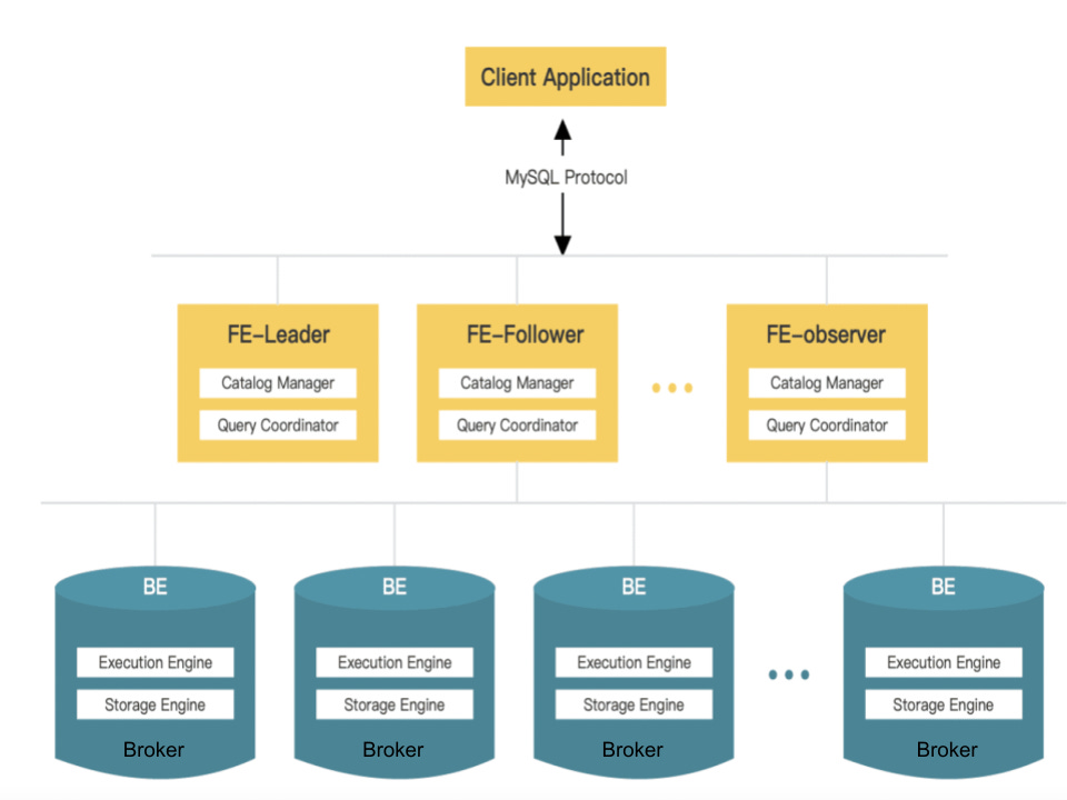 Pinterest Data Tech Stack