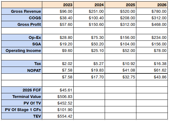 Inside Feastables: The Business Behind MrBeast's Chocolate Empire