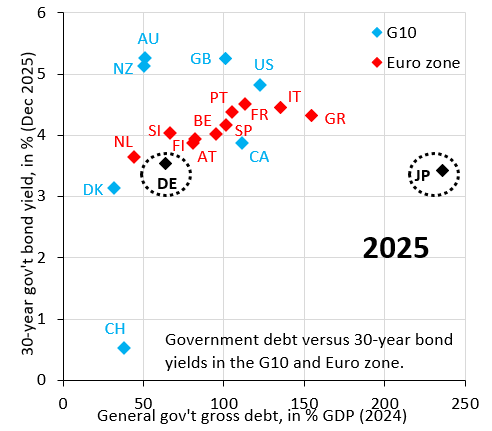 Japan's Yen Debasement - Robin J Brooks