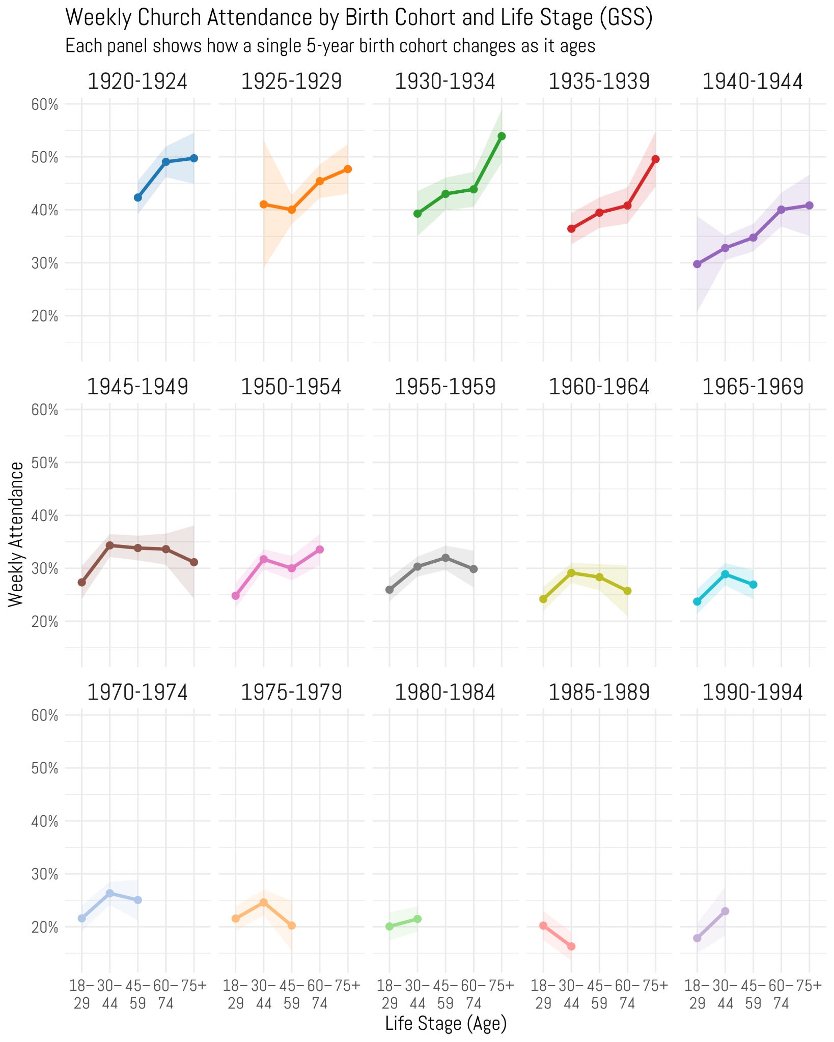 The Generational Collapse of American Religion