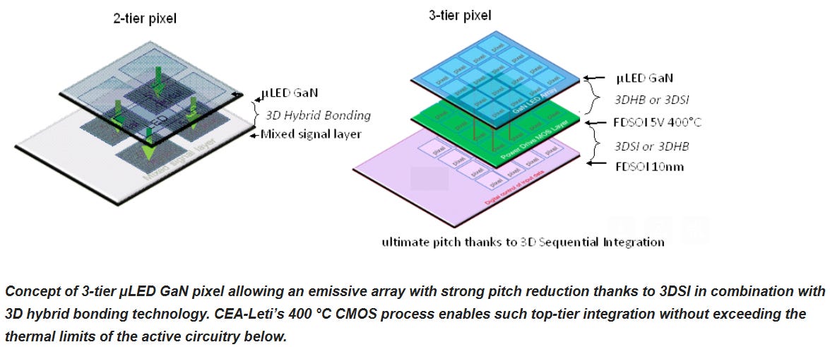Leti Paves The Way Towards New 3D Chips - Semiecosystem