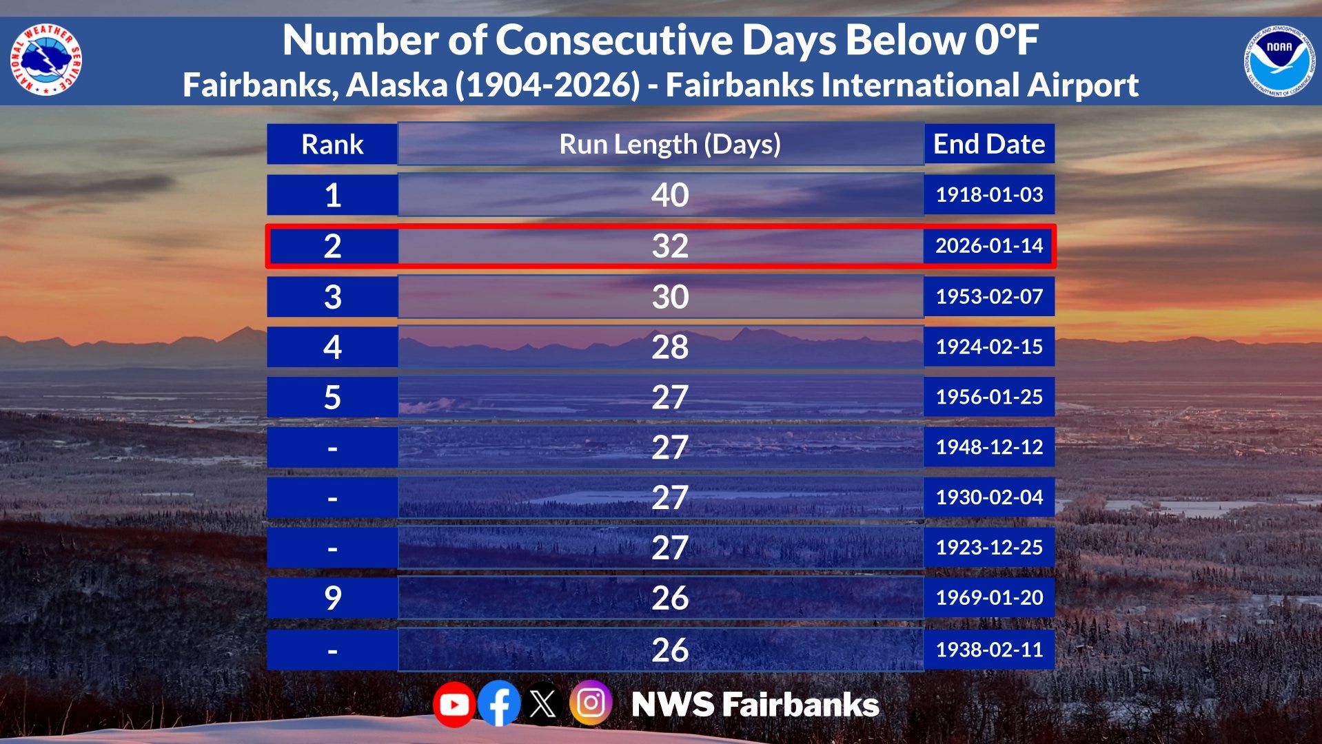 Prolonged Freeze For Alaska; Arctic Cold Set For US; Europe Eyes ‘Beast ...