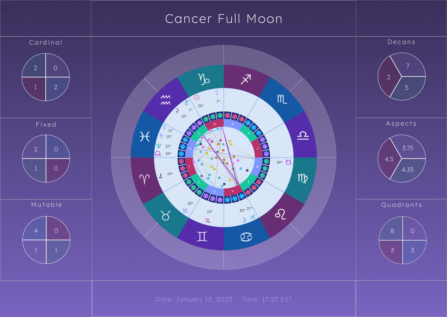 How We Become Heroes: The Cancer Full Moon