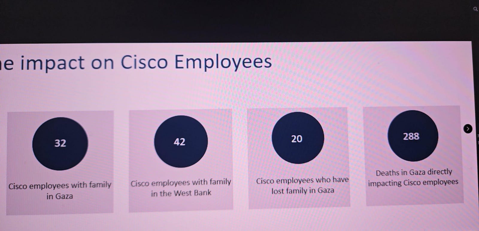 Cisco, a Major Contributor to Israel's Military Technology, Fired a Pro ...