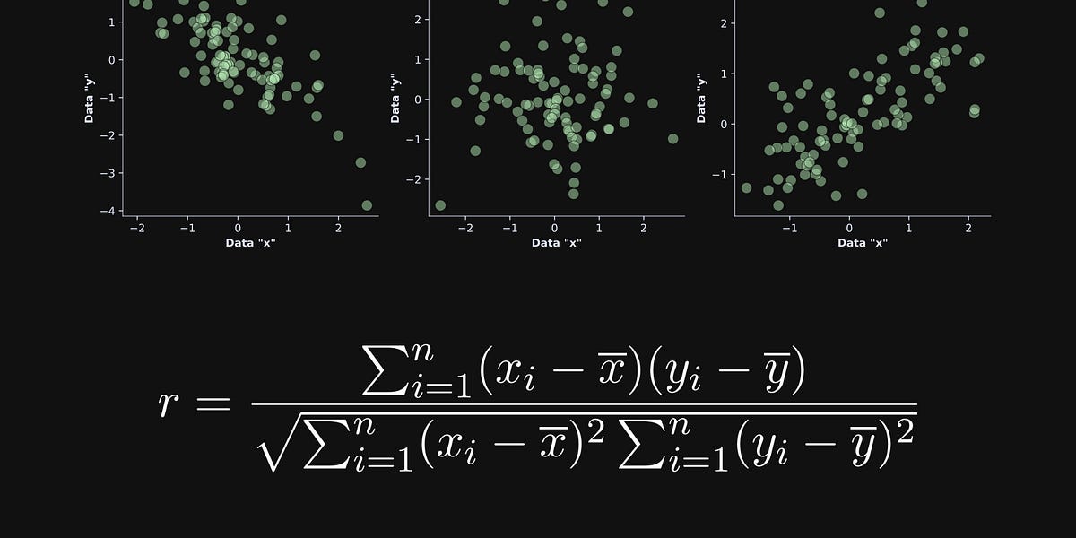 Correlation vs. cosine similarity