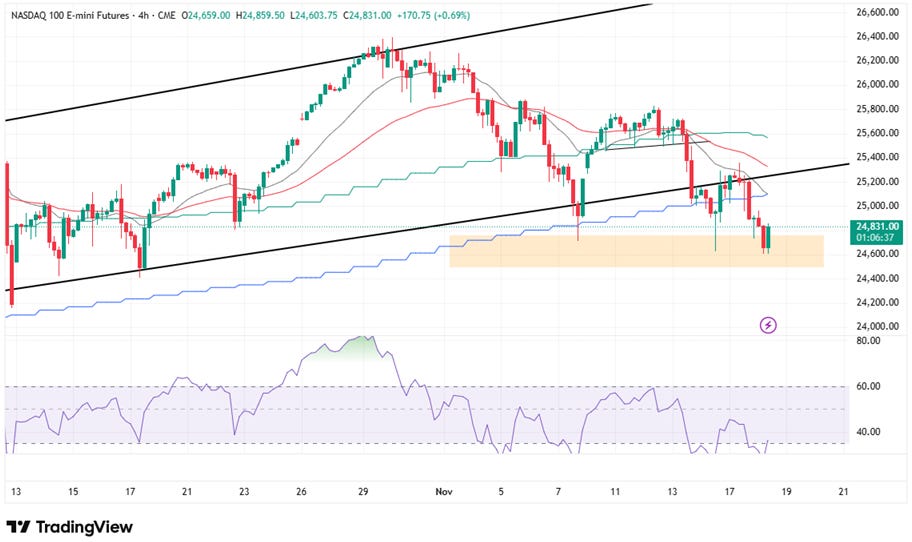 The Nasdaq Trend is Over: That’s Why I’m Buying