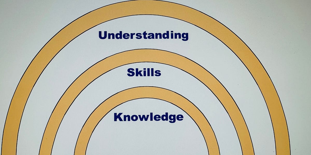 Three simple charts - by Martin Skelton