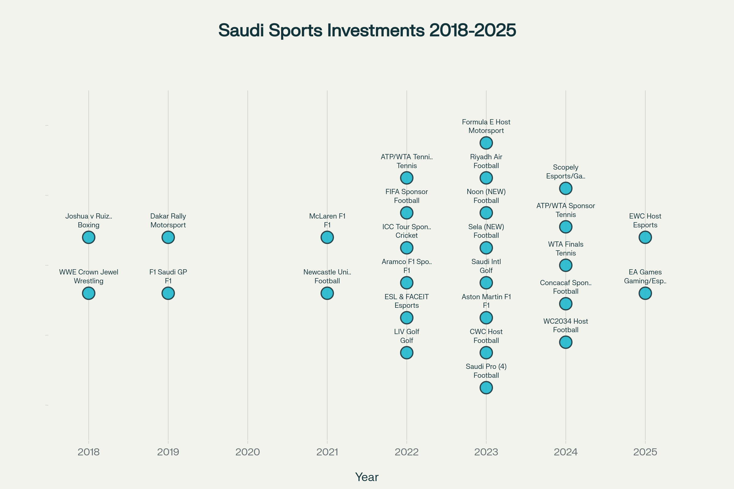 Why Saudi Arabia Paid $55 Billion for Electronic Arts (And What It ...