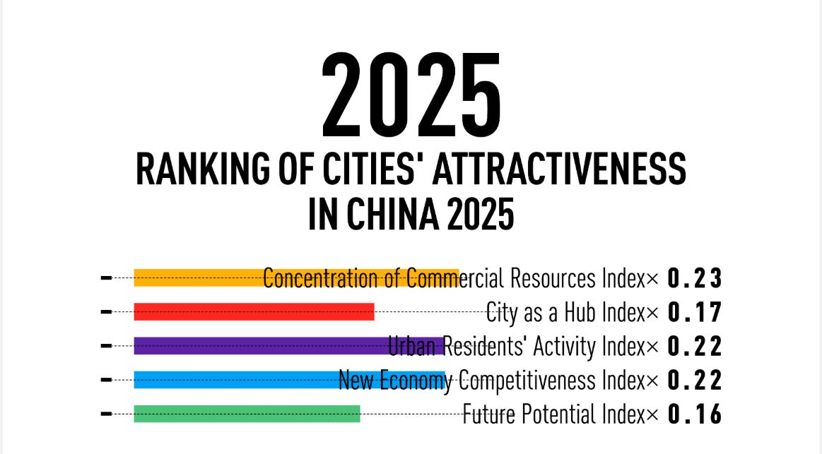 Understanding Chinese City Tiers 1/2: What's a Tier Anyway?