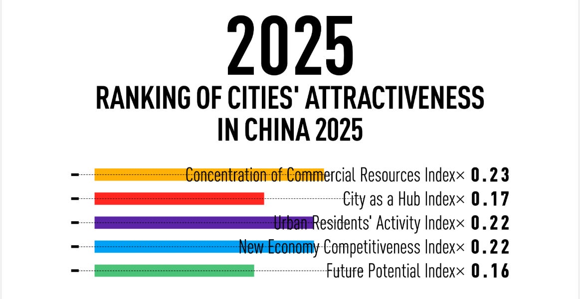 Understanding Chinese City Tiers 1/2: What's a Tier Anyway?