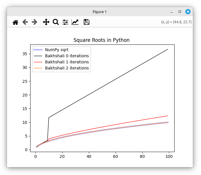 Square Roots in Python part 2: Calculations - by Chris Webb