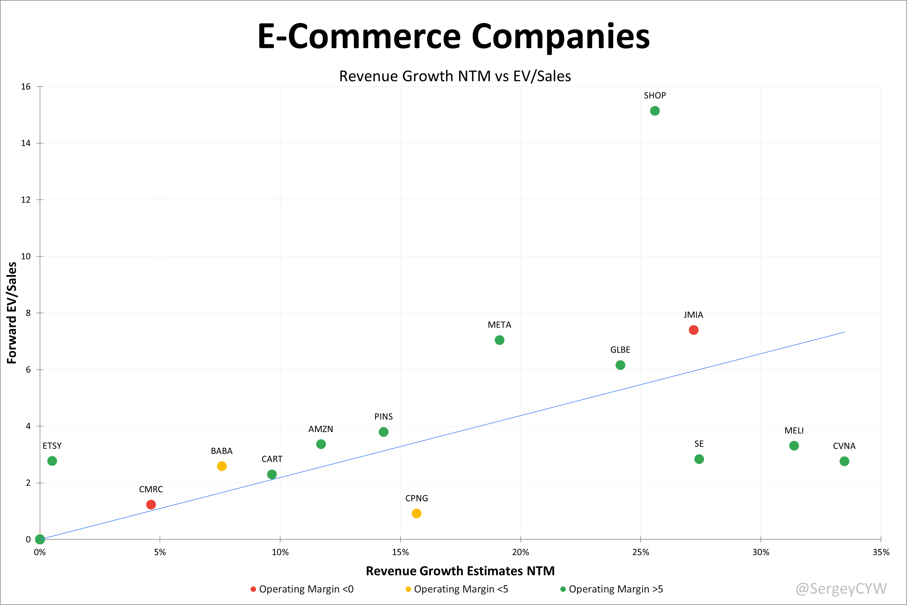From GMV to Moats: The Next Phase of E-Commerce Expansion