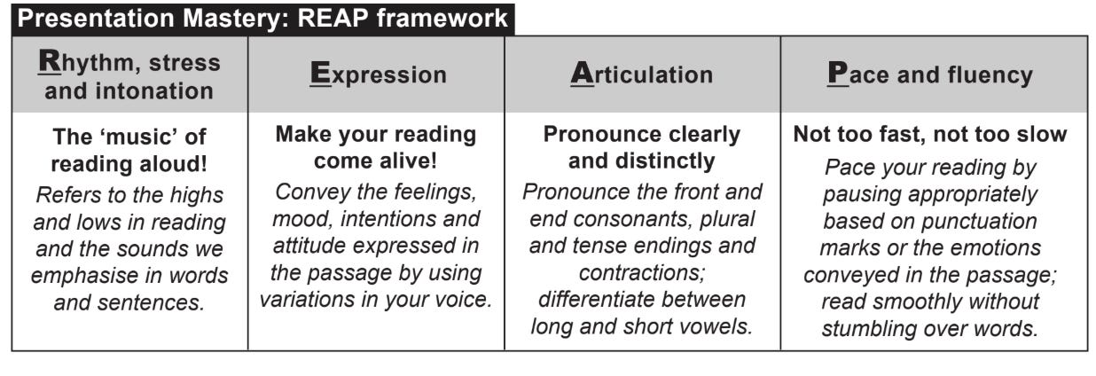 GCE O-Level English Oral Guide: Planned Response and Spoken Interaction