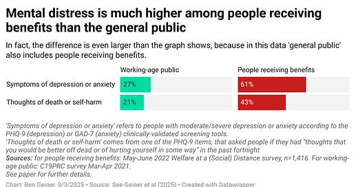 Inequalities | Ben Baumberg Geiger | Substack