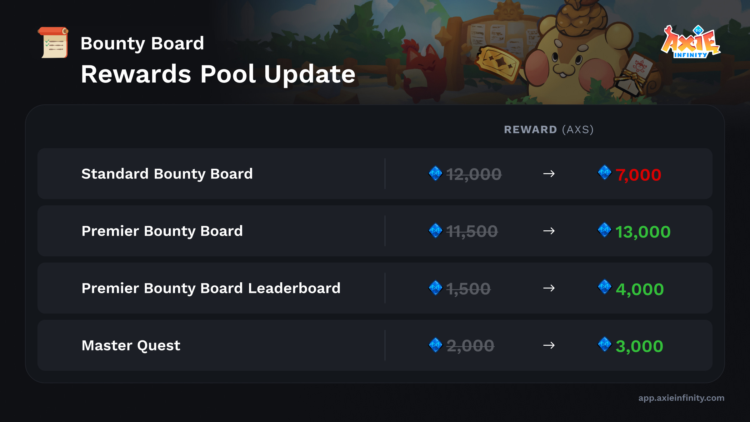 The great Bounty Board transition has begun! - The Lunacian