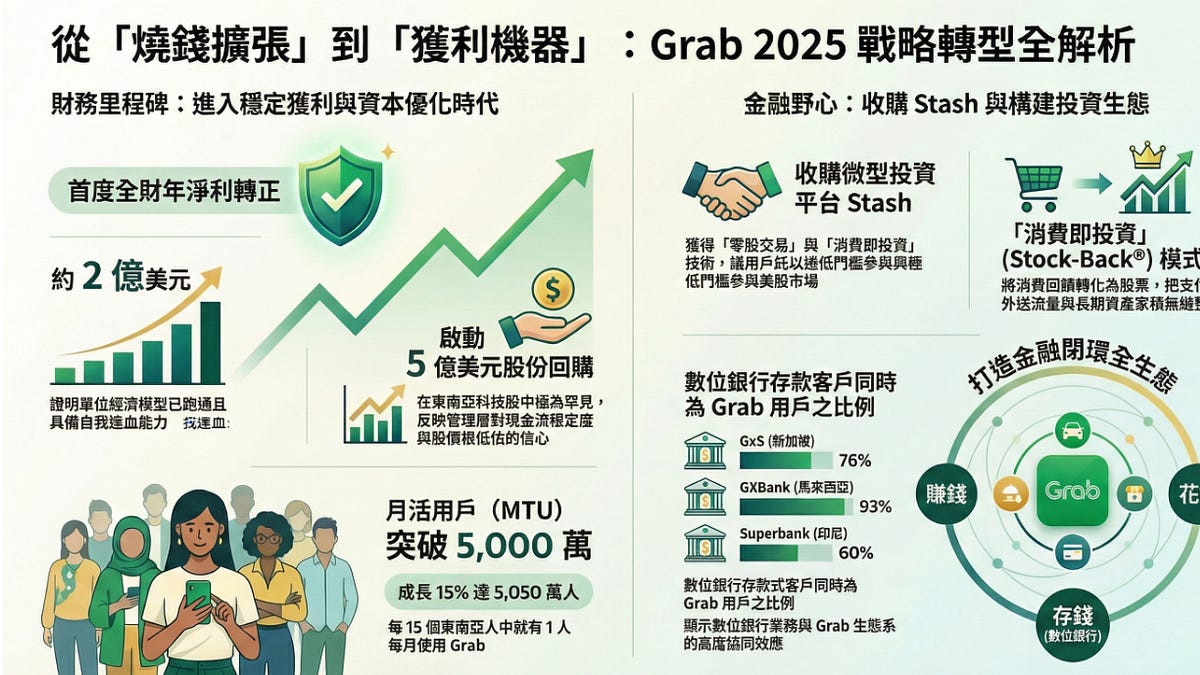 #GRAB | Grab 2025 年第四季財報亮點 - 大叔美股筆記 Uncle Stock Notes