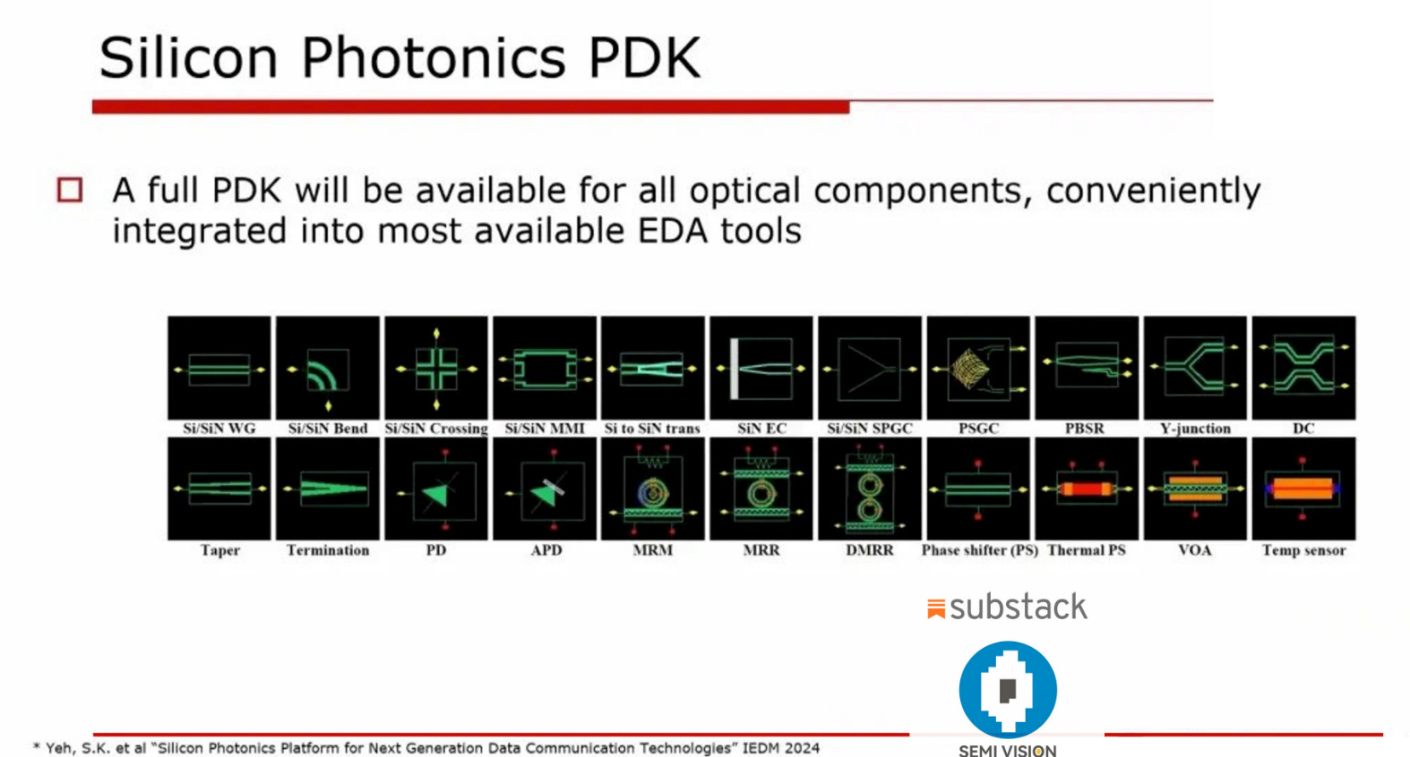 TSMC’s Silicon Photonics Architecture: Why Couplers and Optical Engines Matter for the Future