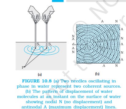 Master Young’s Double Slit Experiment: Amplitude, Intensity, and Fringe ...