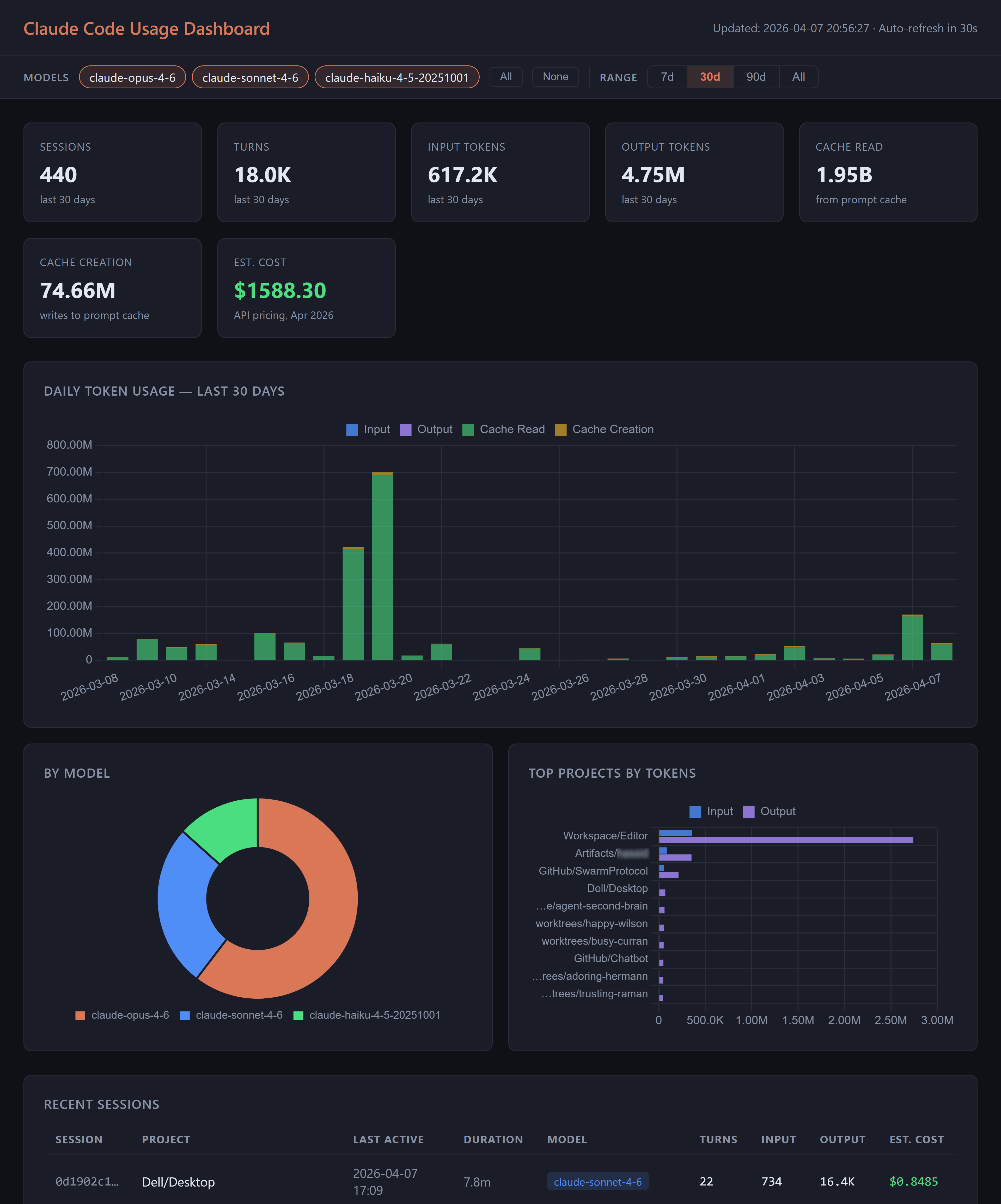 Claude Code Pricing: Subscriptions vs API, Token Visibility, and the ...