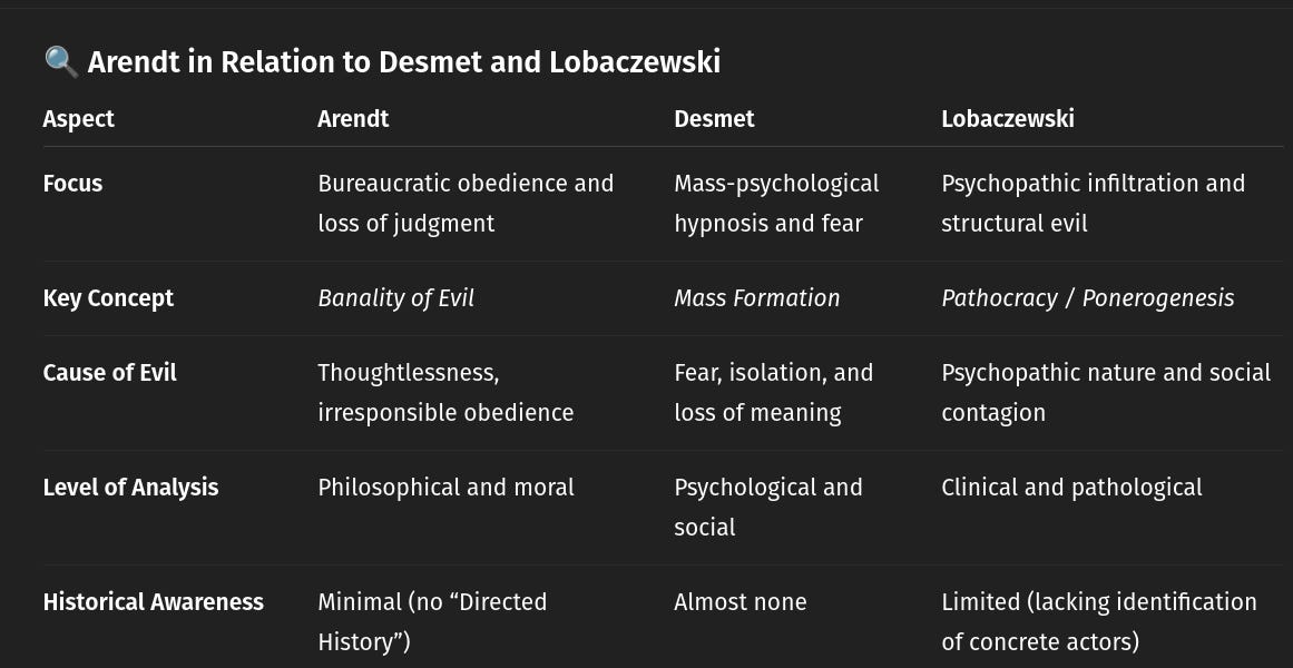 Arendt, Lobaczewski, Desmet – and Directed History