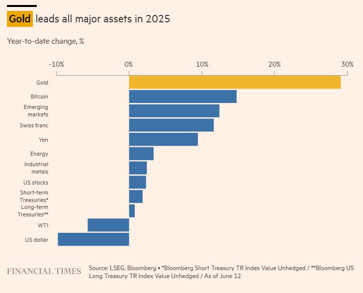 Clash of Civilizations - by Bill Bonner and Dan Denning