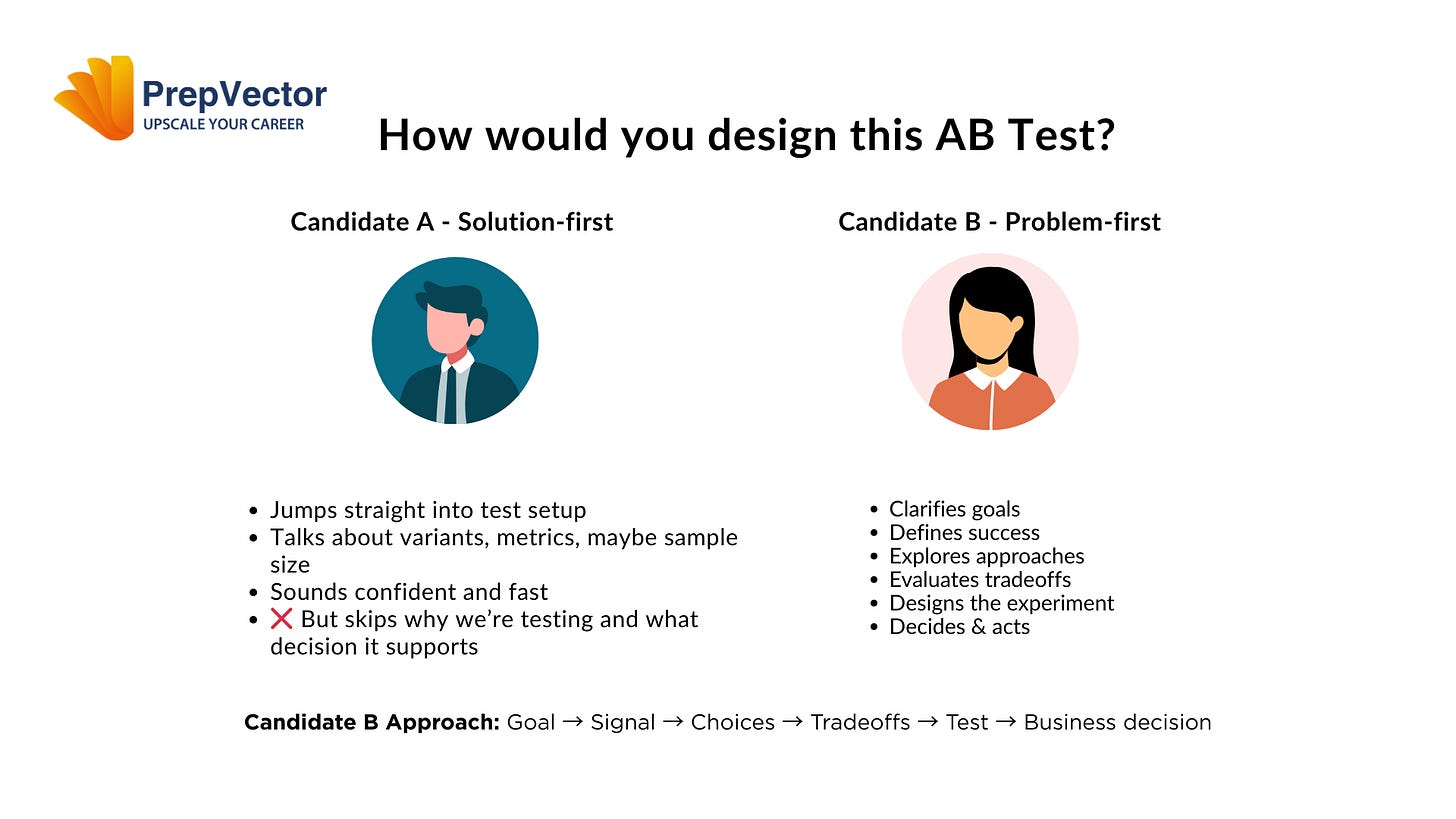 Applying the A/B Testing Framework to an Industry Example