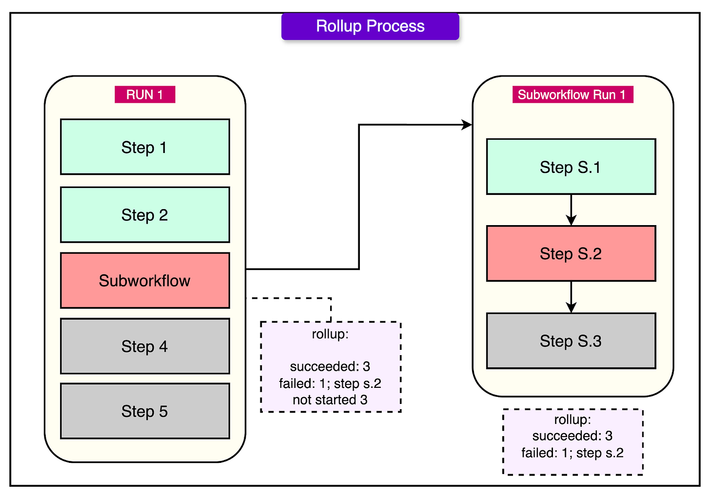 How Netflix Orchestrates Millions of Workflow Jobs with Maestro