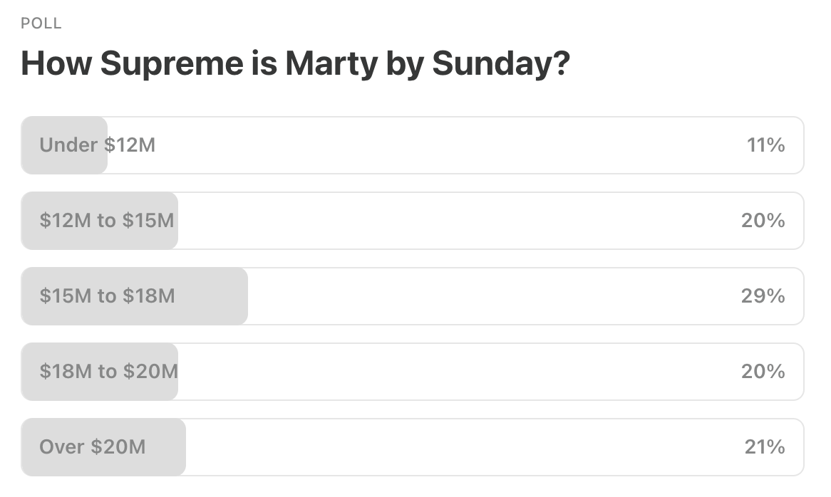 Behind the 🎄 Numbers:☀️ ‘Marty,’ ‘Anaconda,’ ‘Zootopia’