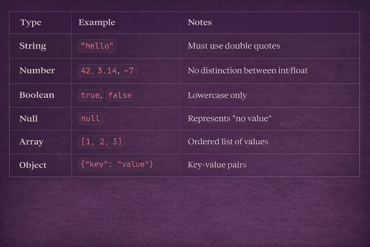 JSON, XML, and Data Formats: What Every Backend Engineer Should Know