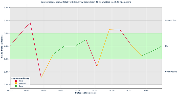 The 2025 Boston Marathon Course Guide - Metric Edition (Kilometers ...