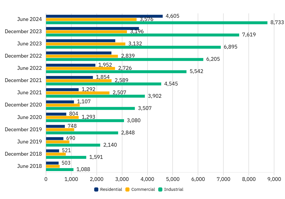 India’s Solar Projections FY 2025-26 - Achievements, Challenges, and ...