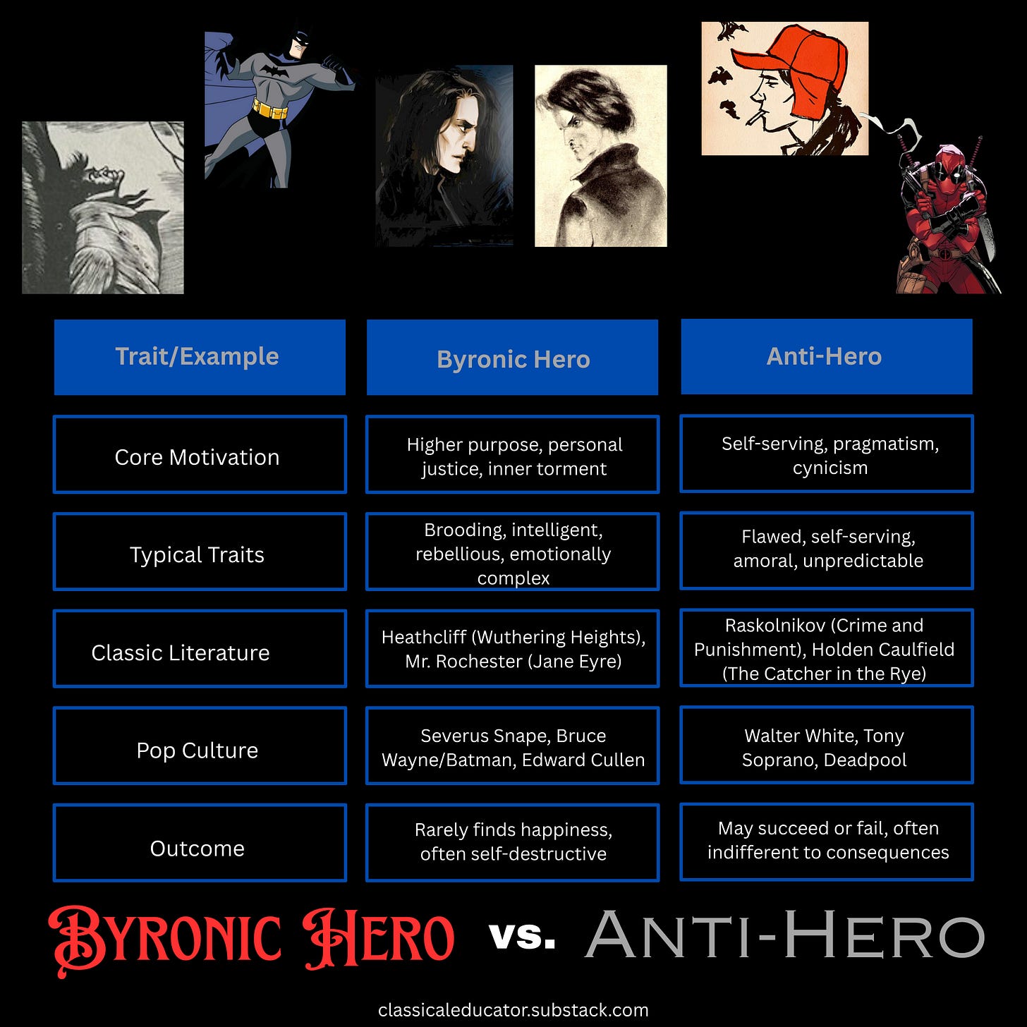 anti hero examples