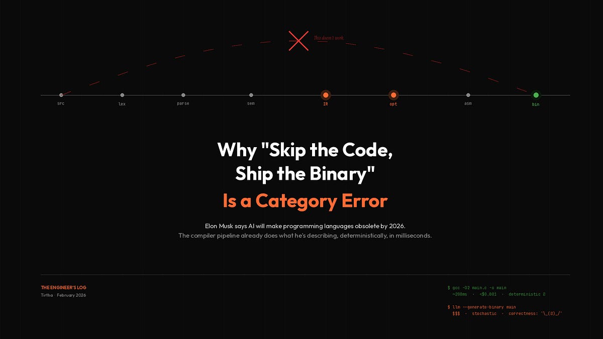 Why “Skip the Code, Ship the Binary” Is a Category Error