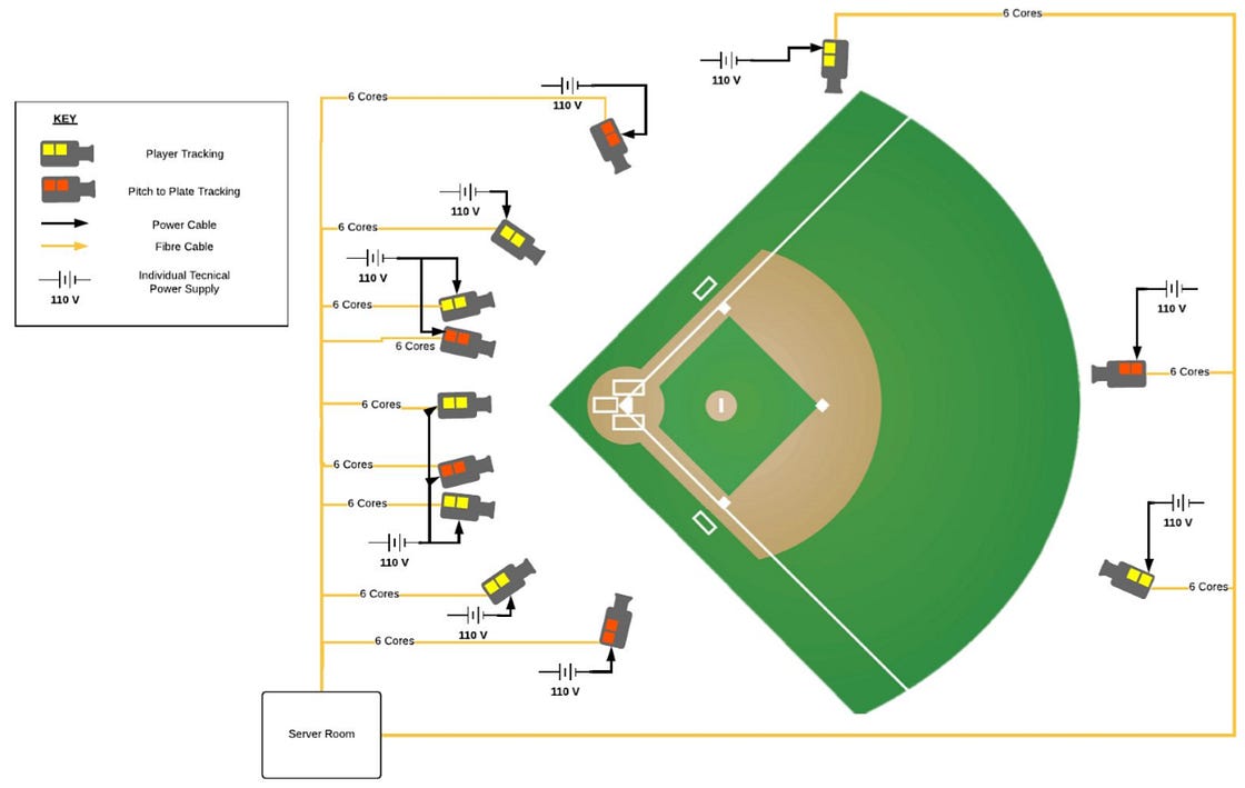 MLB's ABS System Explained: How 12 Cameras, 5G, And A Tape Measure Are ...