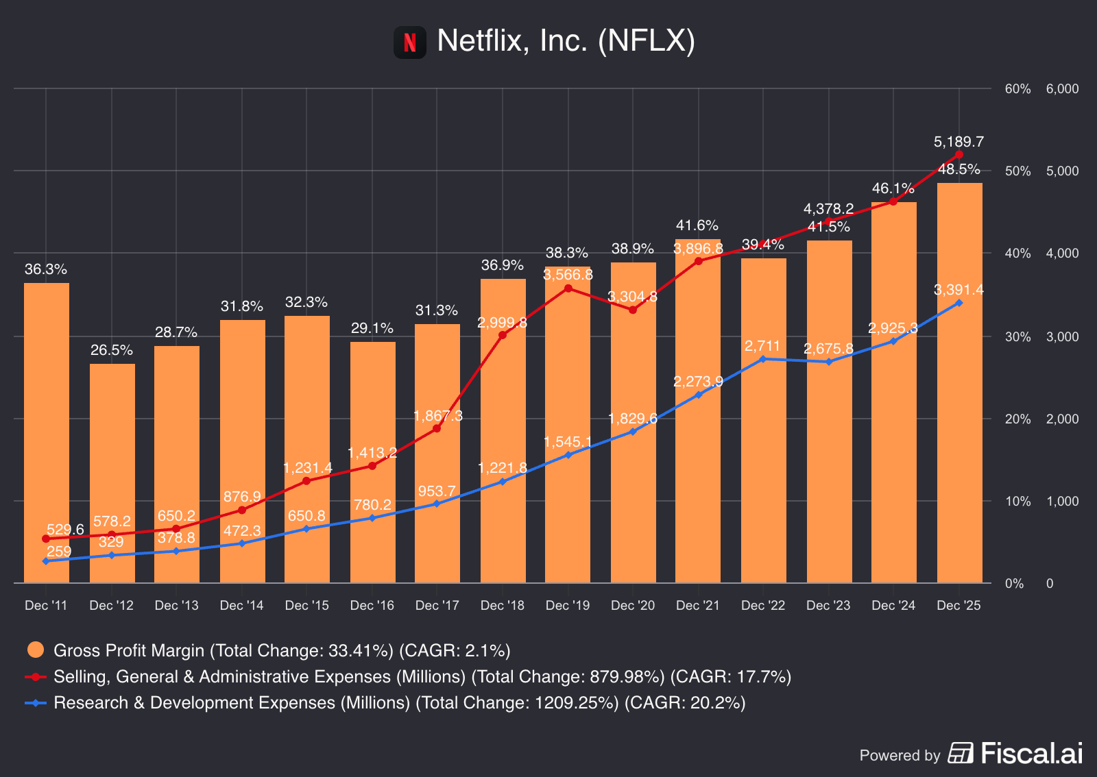 Netflix: Understanding Moats in the Digital Economy.