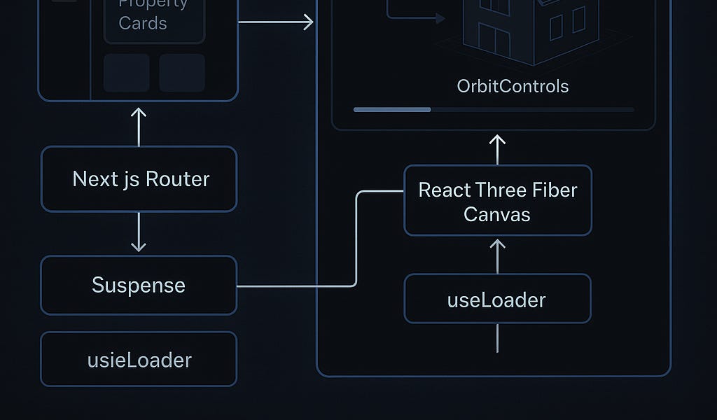 🎨 Building the Frontend for a 3D Real Estate Platform: Interactive Web Interfaces with React and ...