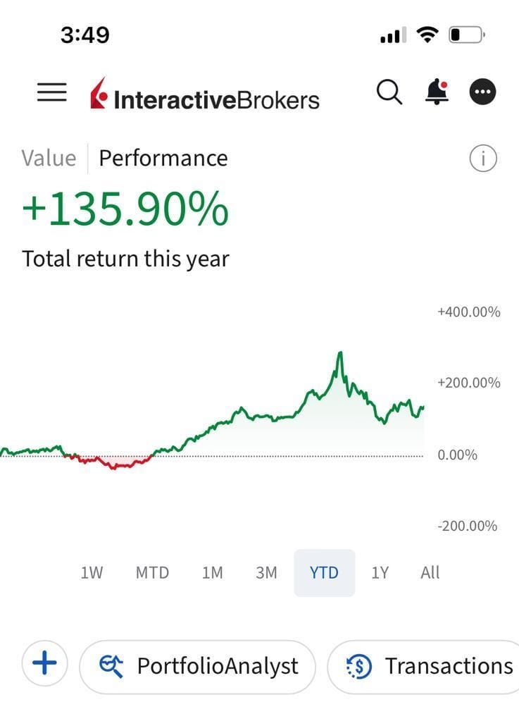 2025 Year in Review - Dick Capital