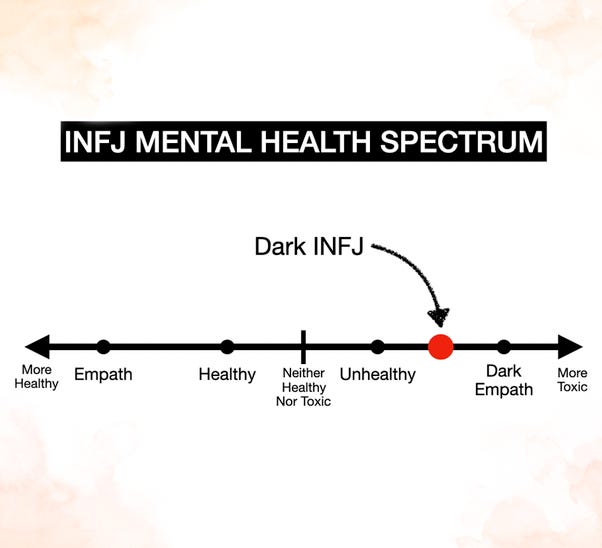 What is a 'Dark' INFJ? - marwar