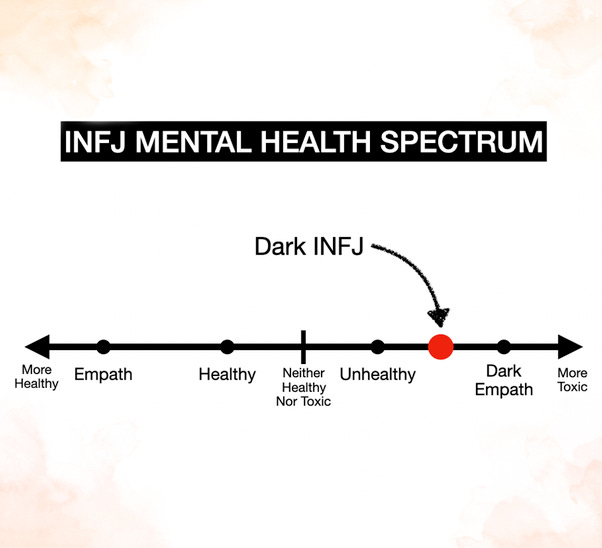 What is a 'Dark' INFJ? - marwar