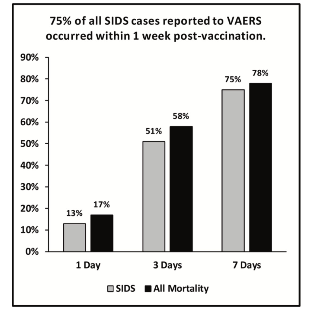 Study linking vaccines to SIDS deleted