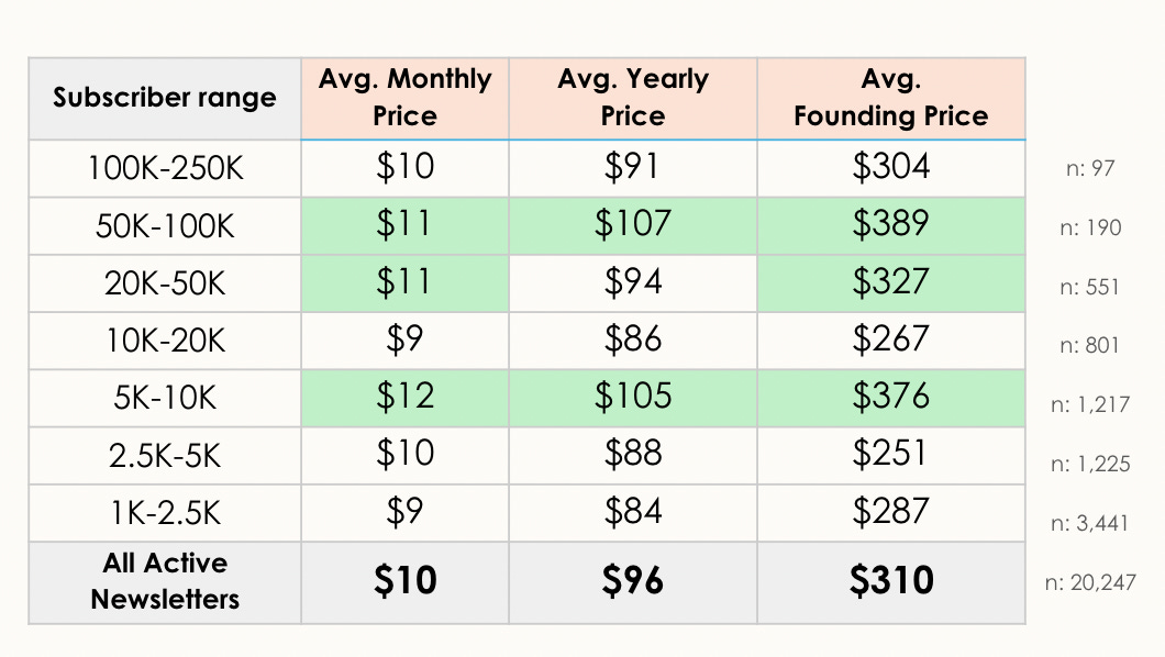 Surprising! I’ve Analyzed 75K Substack Newsletters and Here’s What You ...
