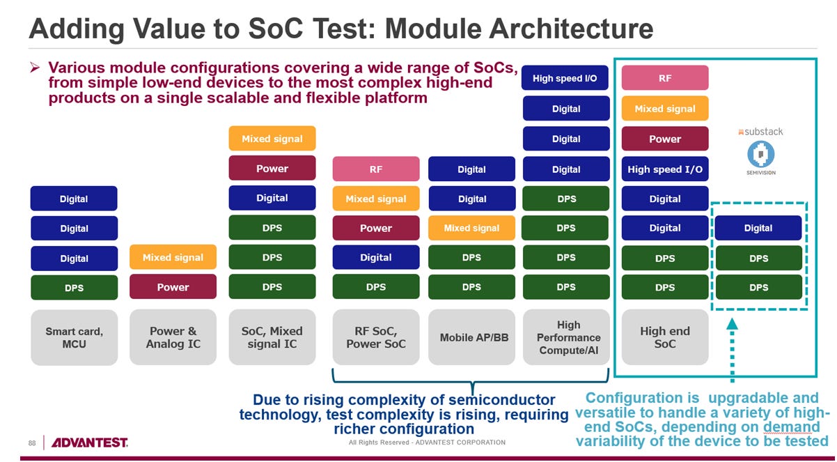 Advantest Leading the AI Testing Wave: Earning the Title of the “ASML ...