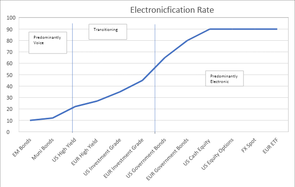 High-touch and Low-touch Trading - by GreySpark Partners