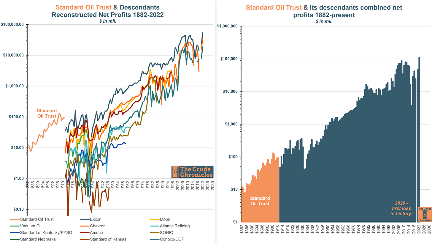 standard oil monopoly split