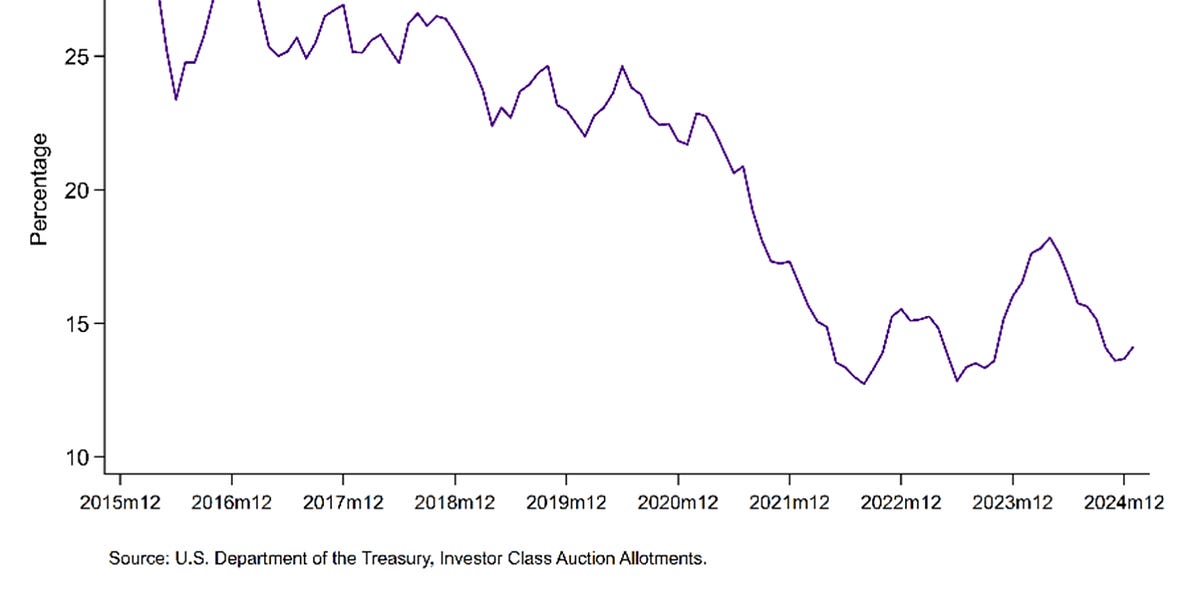 The Supplementary Leverage Ratio and the intermediation limits