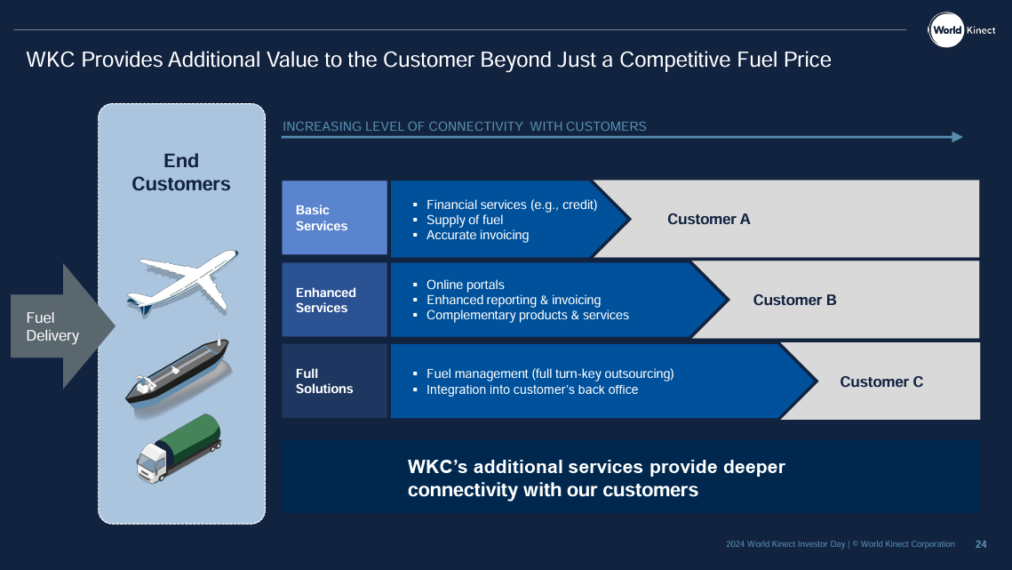 Could AI Efficiencies turn this Energy Distributor into a Ten Bagger ...